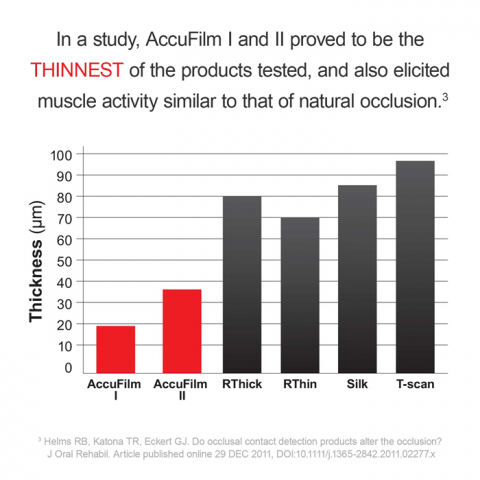 AccuFilm | Nile Dental